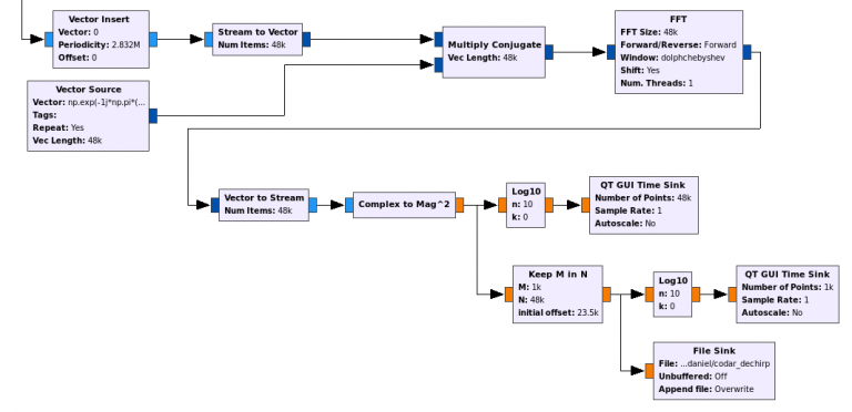 Using CODAR for ionospheric sounding – Daniel Estévez