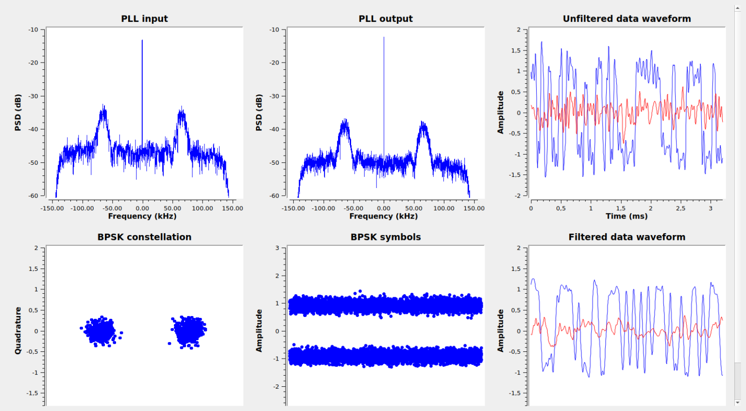 Tianwen-1 telemetry: modulation and coding – Daniel Estévez