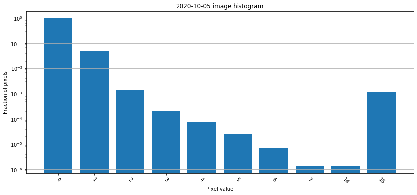 Decoding AMICal Sat in-orbit images – Daniel Estévez
