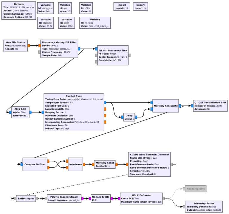 Decoding the NEXUS π/4-DQPSK signal – Daniel Estévez