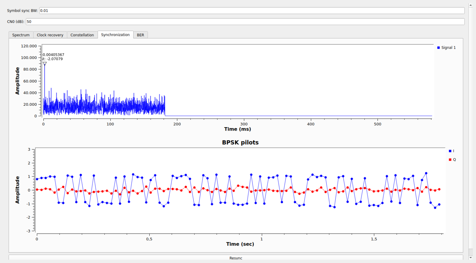 32APSK narrowband modem for QO-100 – Daniel Estévez