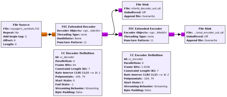 Decoding Voyager 1 – Daniel Estévez