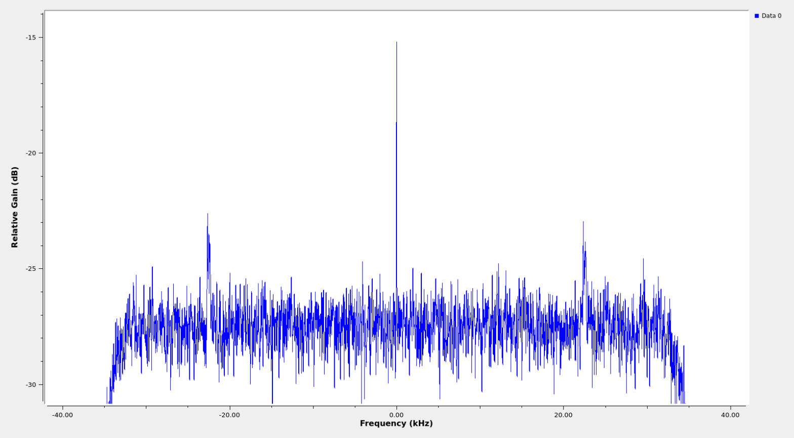 Decoding Voyager 1 – Daniel Estévez