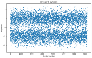 Decoding Voyager 1 – Daniel Estévez
