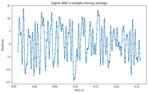 Decoding Voyager 1 – Daniel Estévez