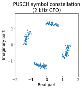 Demodulation of the LTE uplink – Daniel Estévez