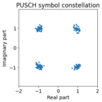 Demodulation of the LTE uplink – Daniel Estévez