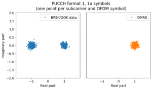 Demodulation of LTE PUCCH – Daniel Estévez