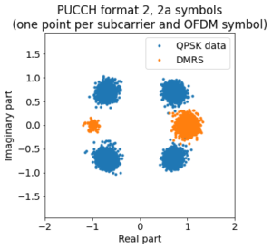 Demodulation of LTE PUCCH – Daniel Estévez