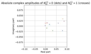 LTE downlink: synchronization signals – Daniel Estévez