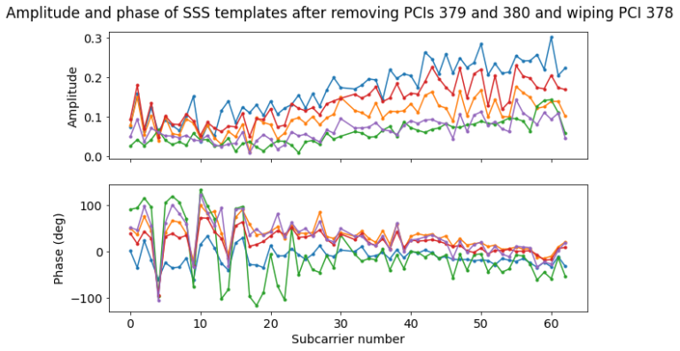 LTE downlink: synchronization signals – Daniel Estévez