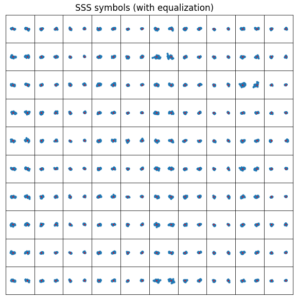 LTE downlink: synchronization signals – Daniel Estévez