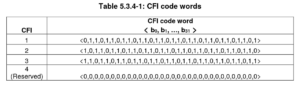 LTE downlink: reference signals and transmit diversity – Daniel Estévez
