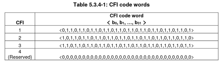 LTE downlink: reference signals and transmit diversity – Daniel Estévez