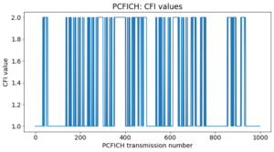 LTE downlink: reference signals and transmit diversity – Daniel Estévez