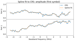 LTE downlink: reference signals and transmit diversity – Daniel Estévez