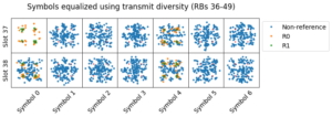 LTE downlink: PBCH and PDCCH – Daniel Estévez