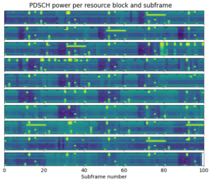 LTE downlink: reference signals and transmit diversity – Daniel Estévez