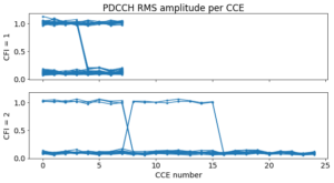 LTE downlink: PBCH and PDCCH – Daniel Estévez