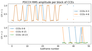 LTE downlink: PBCH and PDCCH – Daniel Estévez