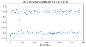 LTE downlink: PBCH and PDCCH – Daniel Estévez