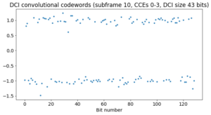 LTE downlink: PBCH and PDCCH – Daniel Estévez