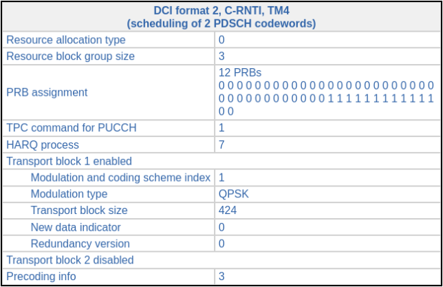 LTE downlink: PBCH and PDCCH – Daniel Estévez