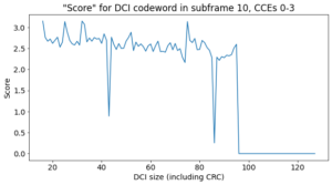Daniel Estévez – Scientific & Technical Amateur Radio — Home of EA4GPZ ...