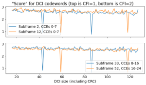 Daniel Estévez – Scientific & Technical Amateur Radio — Home of EA4GPZ ...
