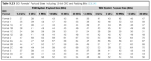 LTE downlink: PBCH and PDCCH – Daniel Estévez