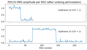 LTE downlink: PBCH and PDCCH – Daniel Estévez