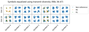 LTE downlink: PBCH and PDCCH – Daniel Estévez