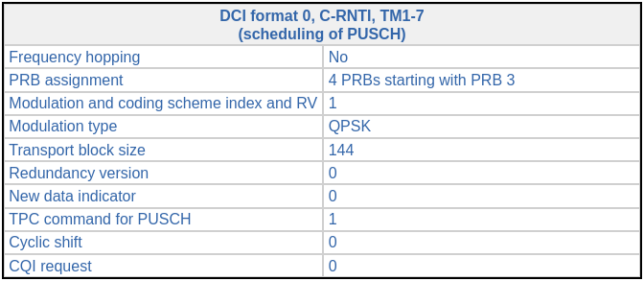 LTE downlink: PBCH and PDCCH – Daniel Estévez