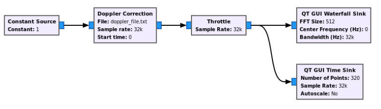 Real time Doppler correction with GNU Radio – Daniel Estévez