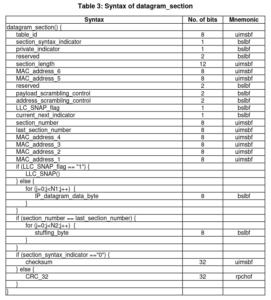 Anatomy of Blockstream Satellite – Daniel Estévez