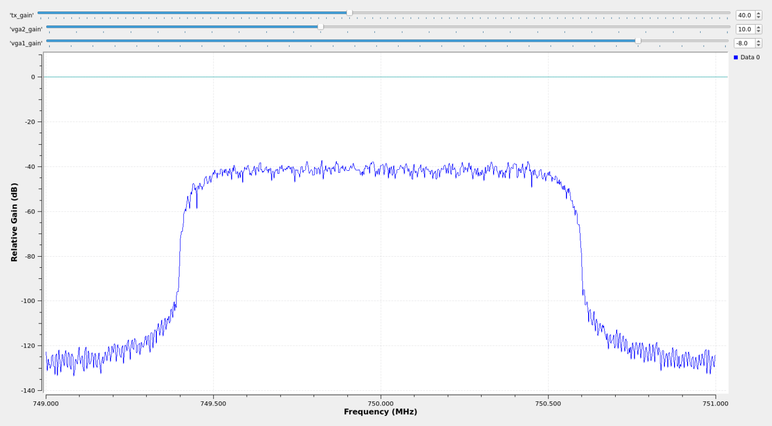 Using GSE and DVB-S2 for IP traffic – Daniel Estévez
