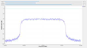 Using GSE and DVB-S2 for IP traffic – Daniel Estévez