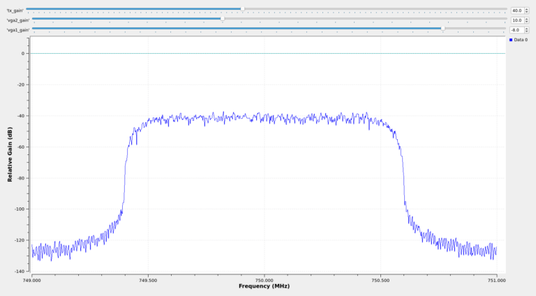 Using GSE and DVB-S2 for IP traffic – Daniel Estévez