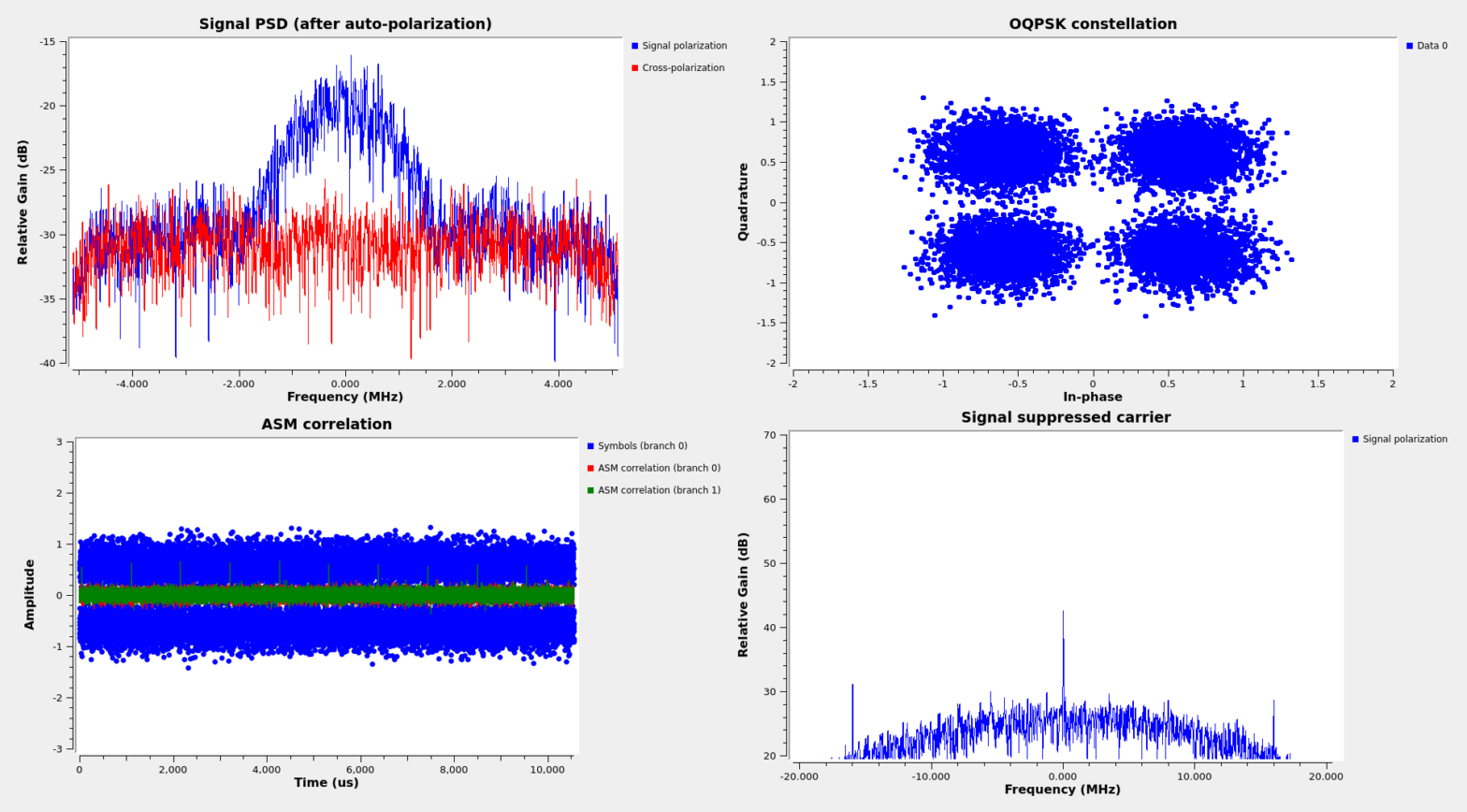 Decoding the Artemis I Orion vehicle – Daniel Estévez