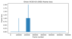 Decoding the Artemis I Orion vehicle – Daniel Estévez