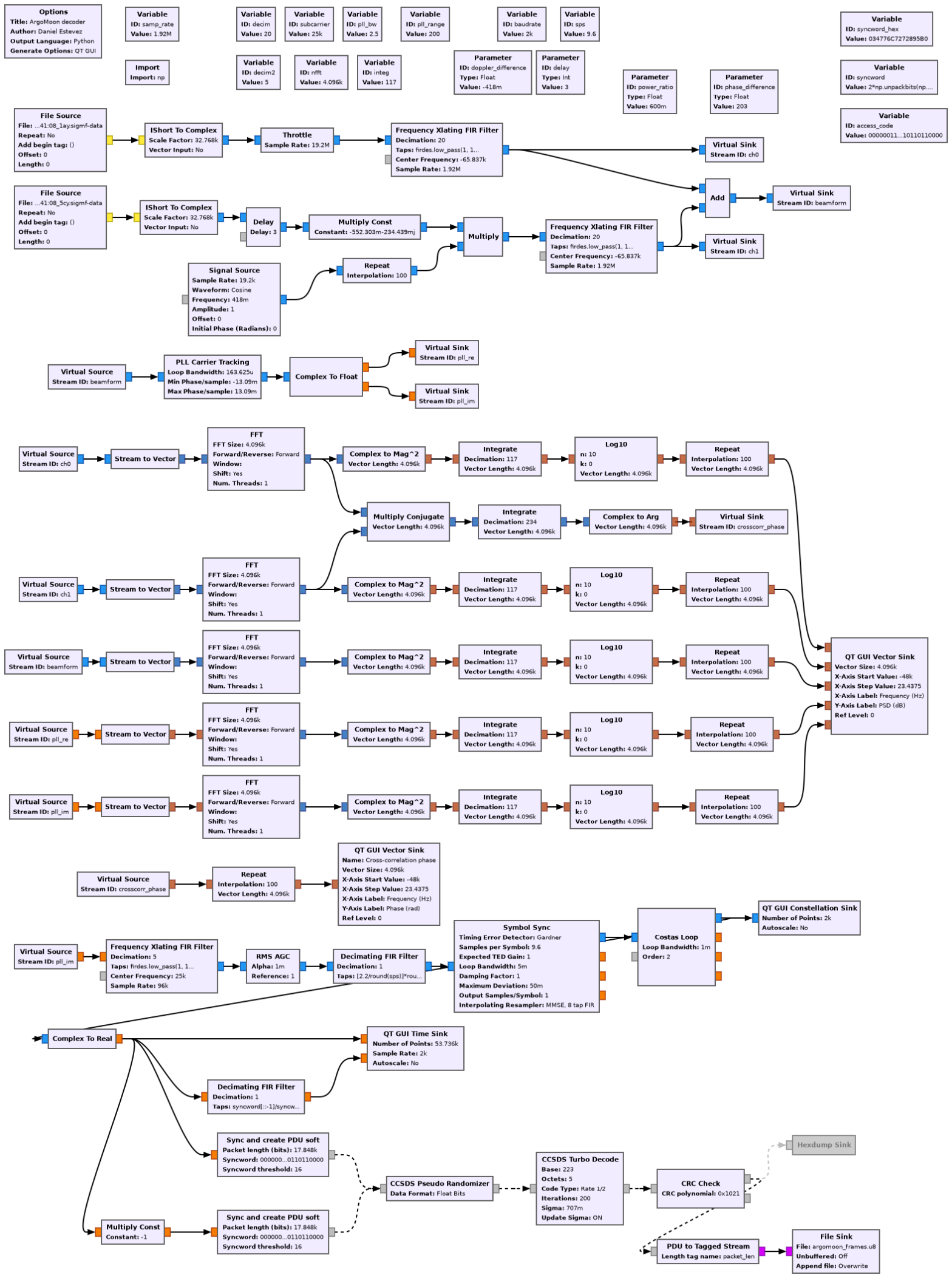 Decoding ArgoMoon – Daniel Estévez
