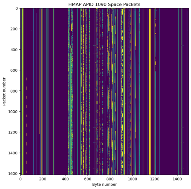 Decoding LunaH-Map – Daniel Estévez