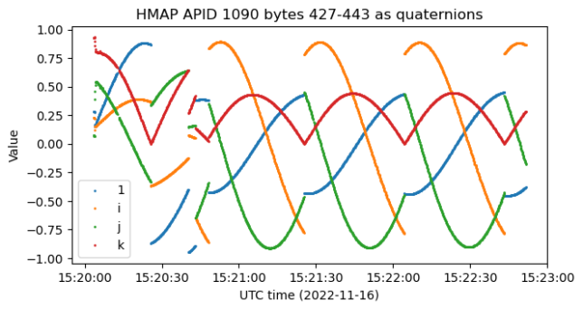 Decoding LunaH-Map – Daniel Estévez