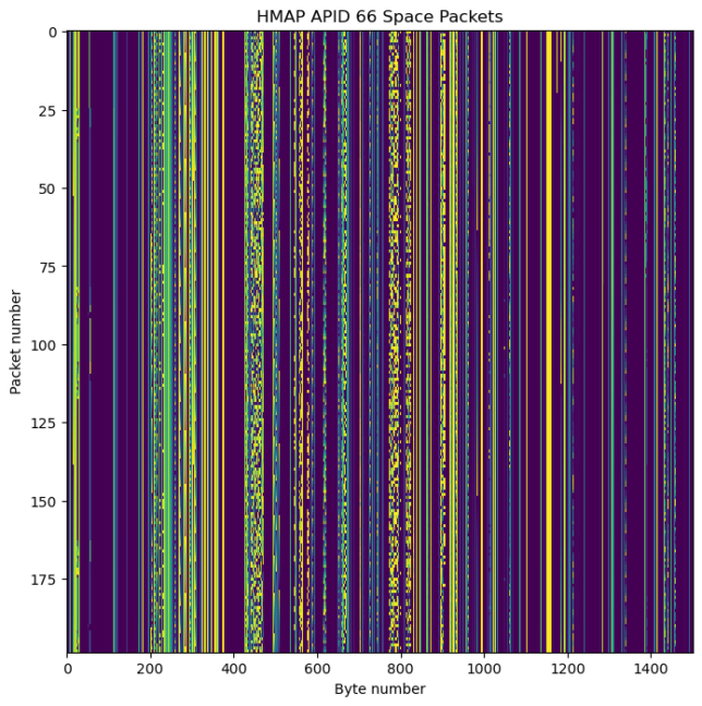 Decoding LunaH-Map – Daniel Estévez