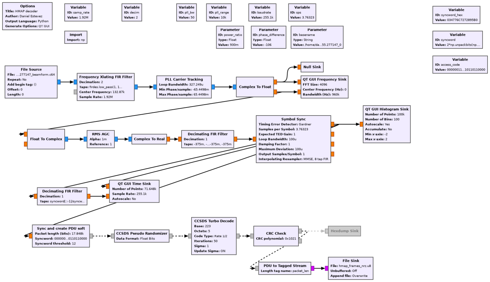 Decoding LunaH-Map – Daniel Estévez