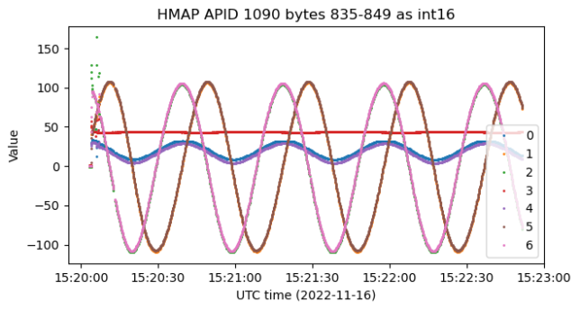 Decoding LunaH-Map – Daniel Estévez
