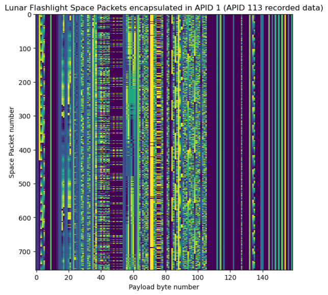 Decoding Lunar Flashlight – Daniel Estévez