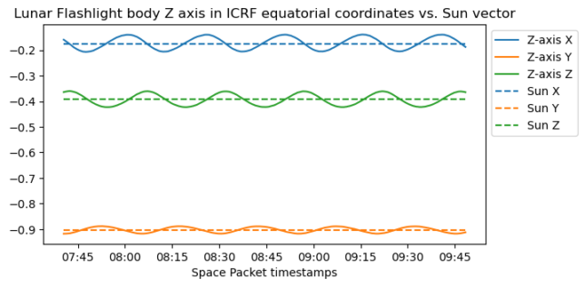 Decoding Lunar Flashlight – Daniel Estévez