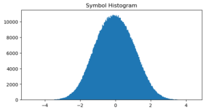 Decoding the Orion residual carrier telemetry – Daniel Estévez