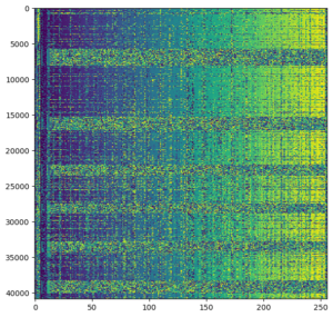 Decoding the Orion residual carrier telemetry – Daniel Estévez